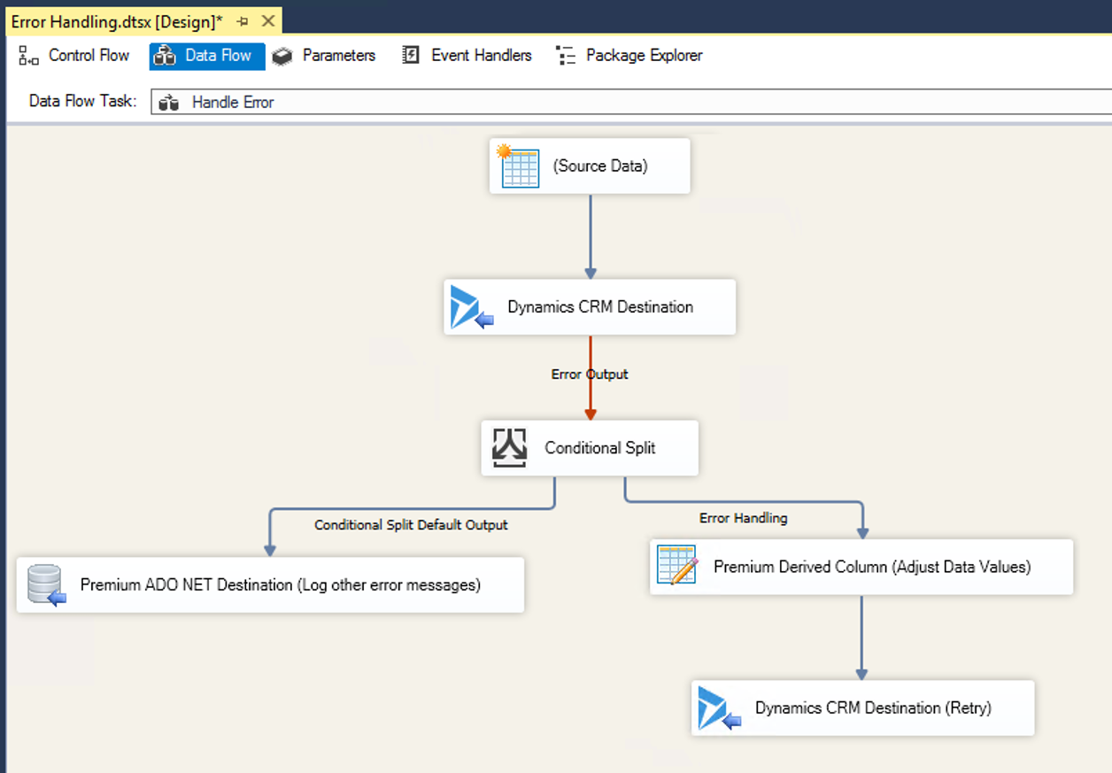 Using Kingswaysoft Components For Error Handling And Logging Blog